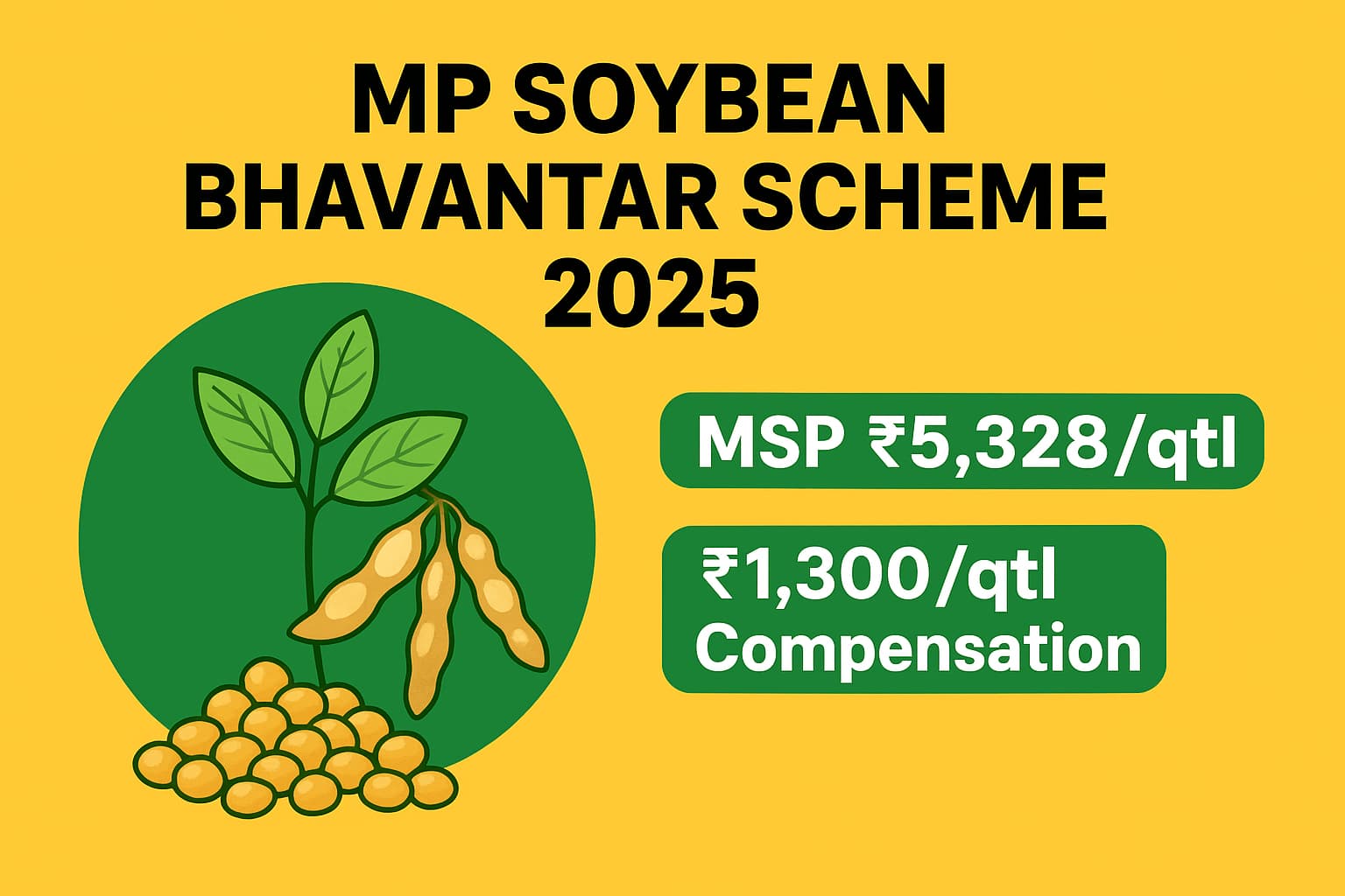 MP Soybean Price Deficiency Scheme (Bhavantar) 2025 —New Update ...